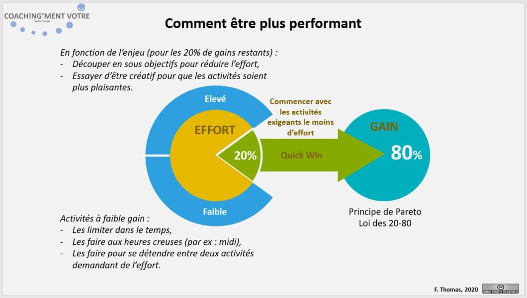Comment être plus performant - Coach!ng'ment vôtre