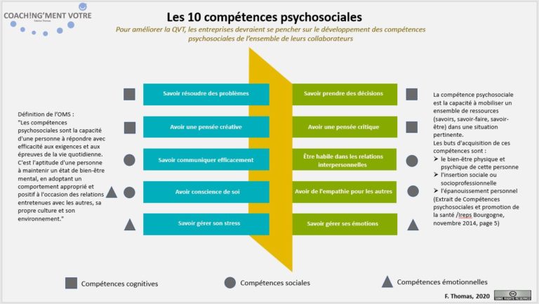 Les 10 compétences psychosociales - Coach!ng'ment vôtre
