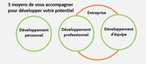 Votre Coach - Coach!ng'ment vôtre