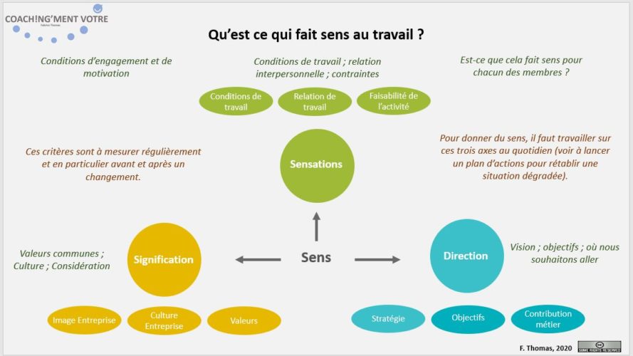 Qu’est ce qui fait sens au travail ? - Coach!ng'ment vôtre