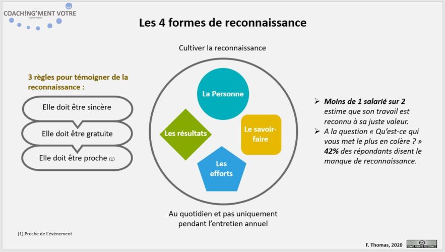 Les 4 formes de reconnaissance - Coach!ng'ment vôtre