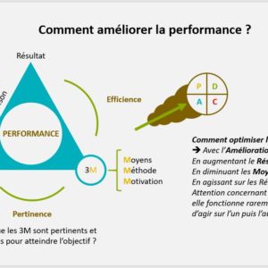 Développer la prise initiatives - Coach!ng'ment vôtre