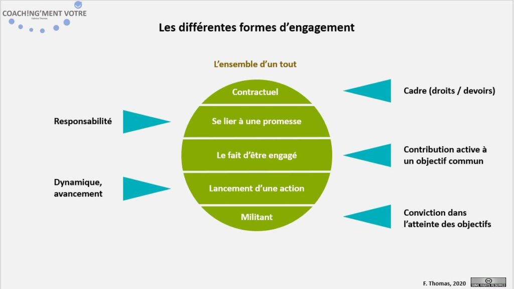 La sphère de l'engagement - Coach!ng'ment vôtre