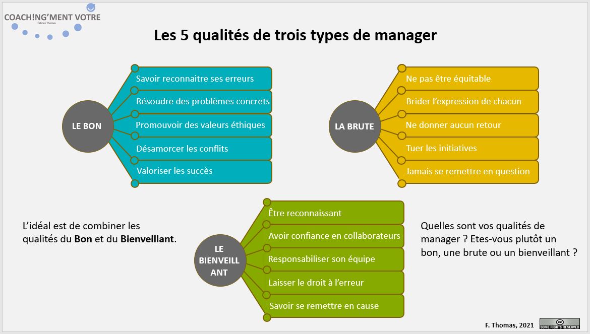 Les 5 qualités de trois types de manager - Coach!ng'ment vôtre
