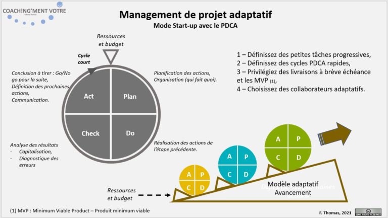 Management de projet adaptatif - Coach!ng'ment vôtre