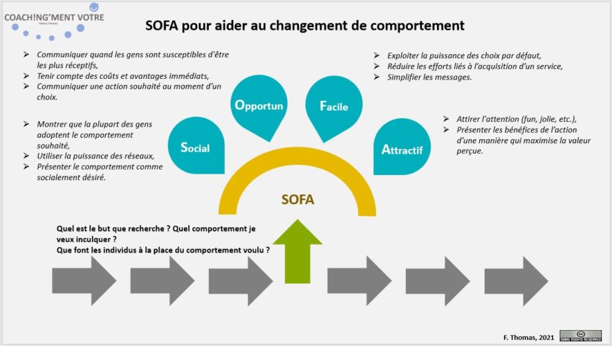 SOFA, une incitation douce pour inspirer la bonne décision - Coach!ng ...