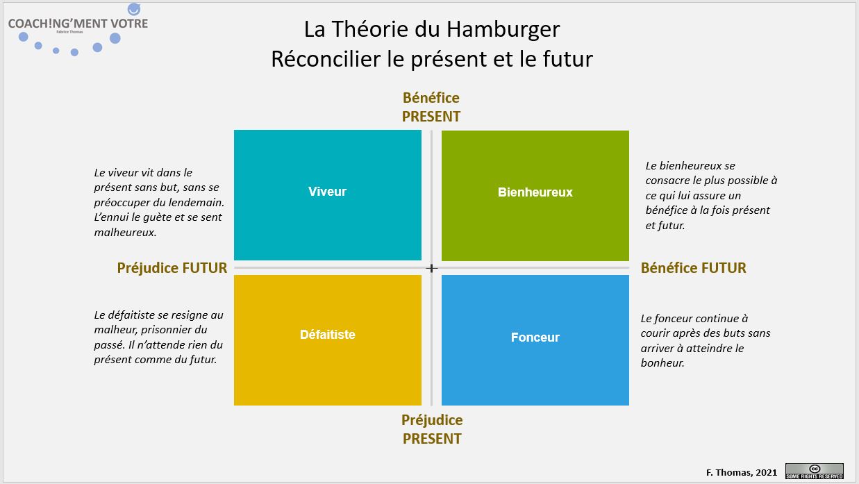 Théorie du Hamburger - Coach!ng'ment vôtre