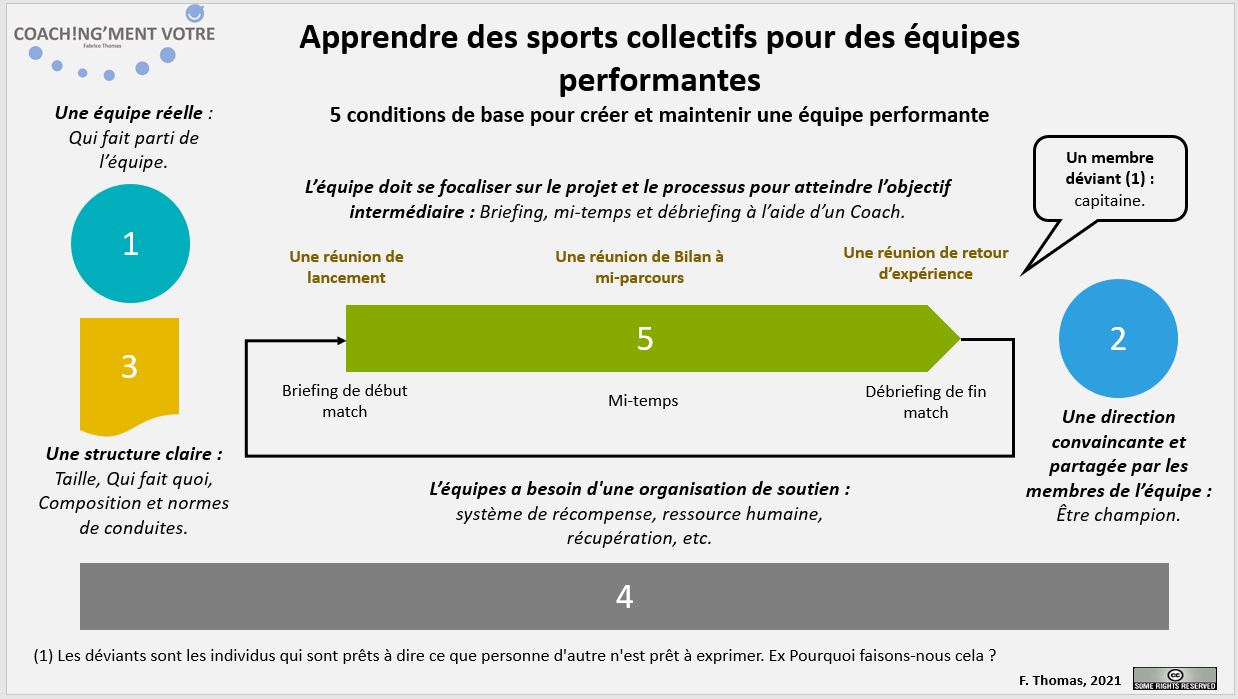 Apprendre des sports collectifs - Coach!ng'ment vôtre