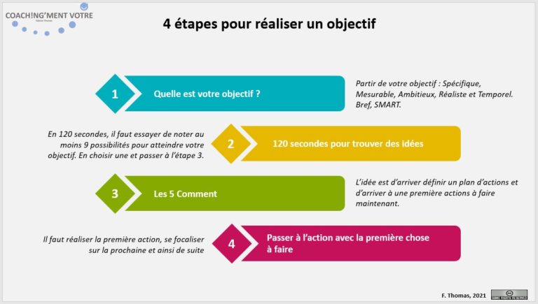 4 étapes pour réaliser un objectif - Coach!ng'ment vôtre