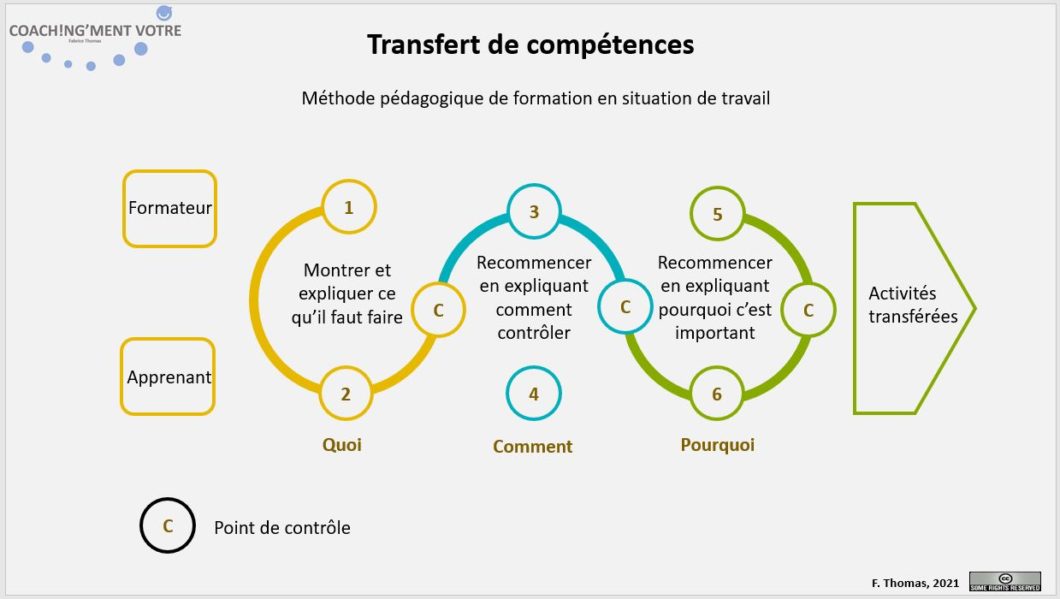 Transfert de compétences - Coach!ng'ment vôtre