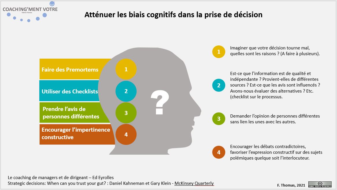 Biais cognitifs et Décision - Coach!ng'ment vôtre Biais cognitifs et Décision - Coach!ng'ment vôtre