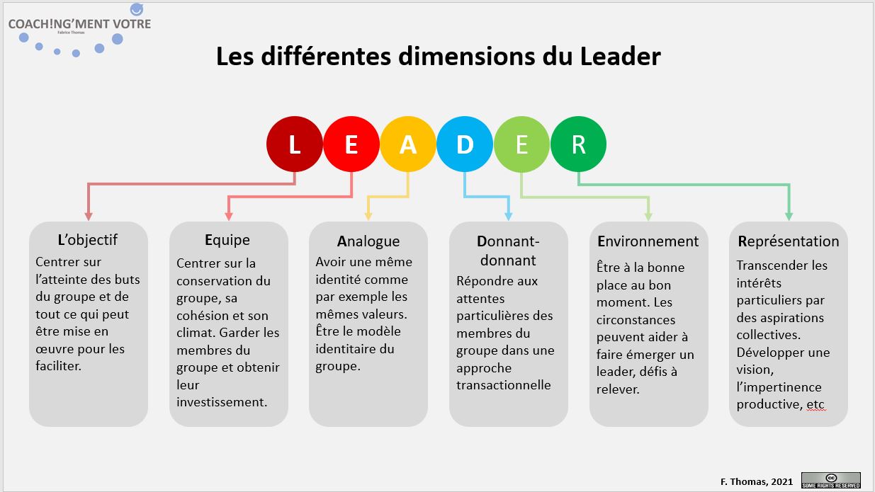 Les différentes dimensions du leader - Coach!ng'ment vôtre