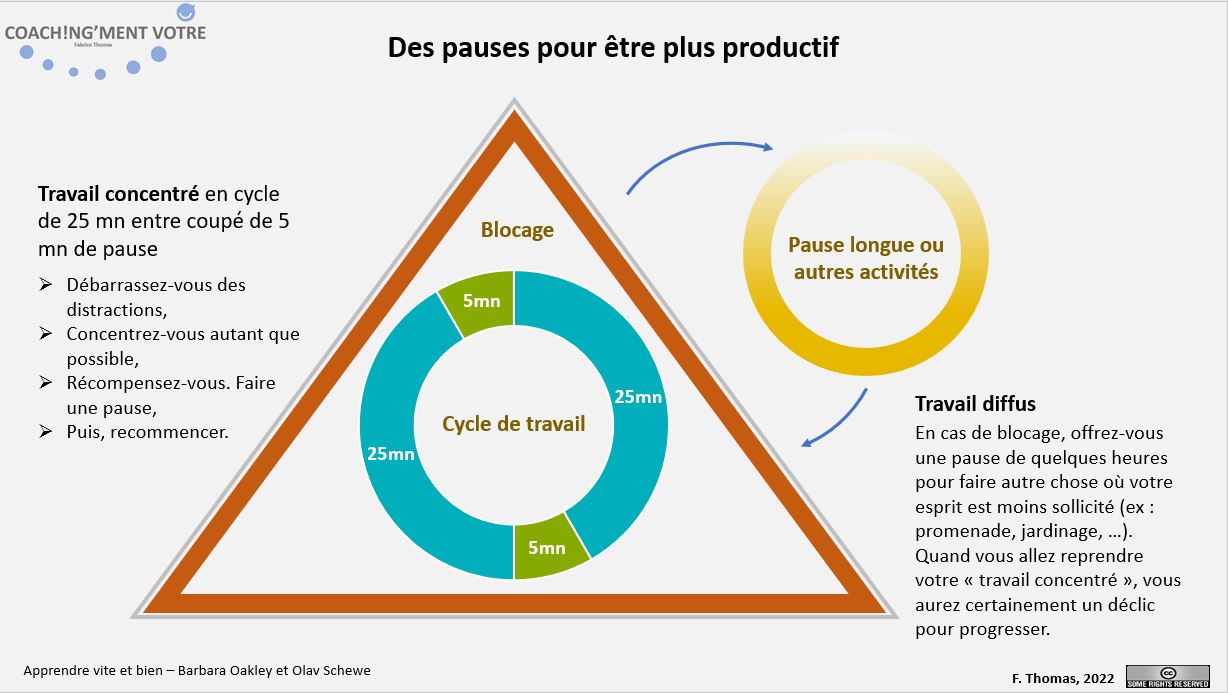 Des pauses pour être plus productif - Coach!ng'ment vôtre
