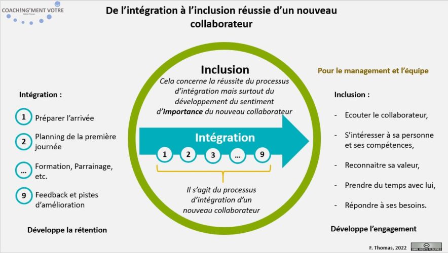 De l'intégration à l'inclusion - Coach!ng'ment vôtre