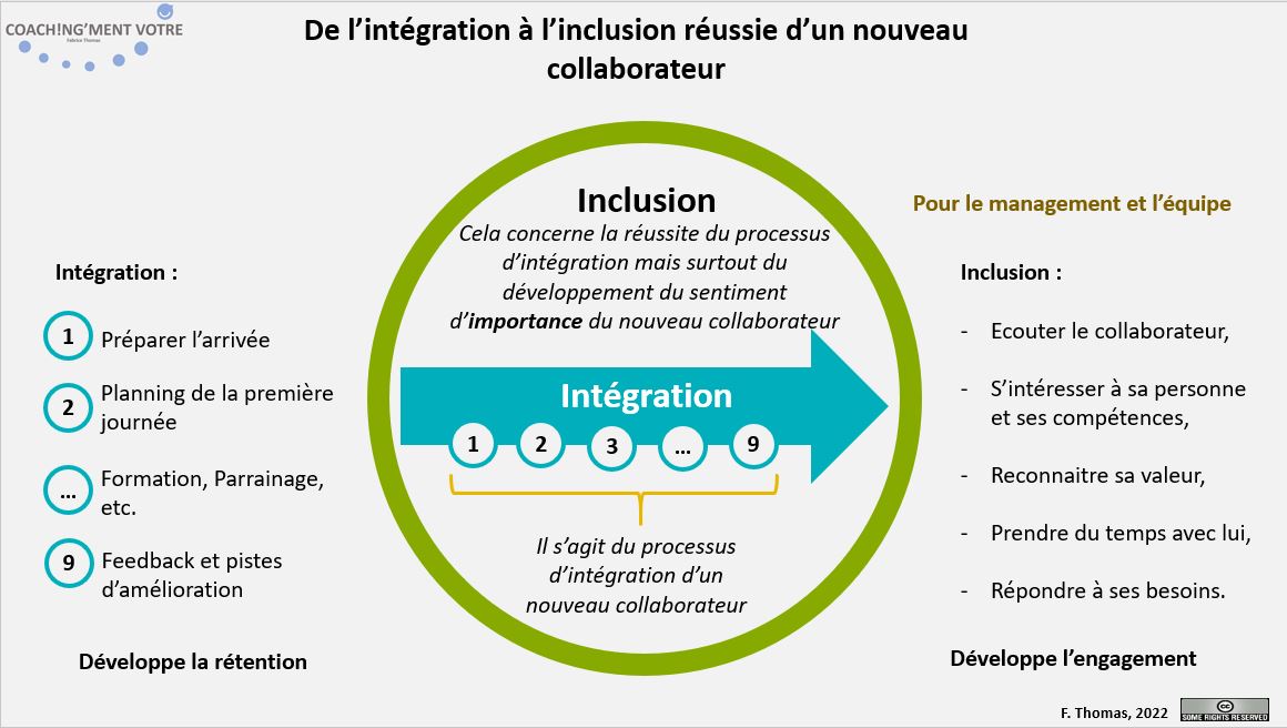 De l'intégration à l'inclusion - Coach!ng'ment vôtre