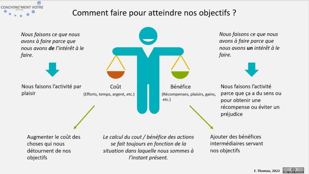 Comment fonctionne la motivation ? - Coach!ng'ment vôtre