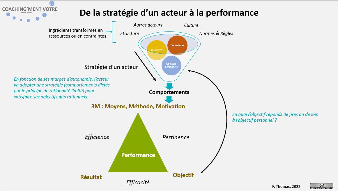 De la stratégie d'un acteur à la performance - Coach!ng'ment vôtre